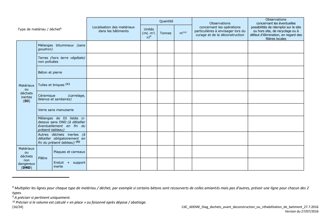 Diagnostic PEMD ou Produits Équipements Matériaux Déchets